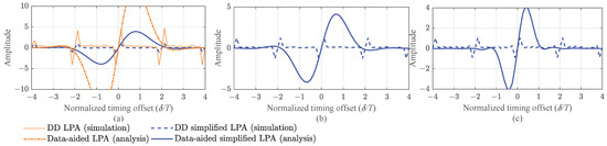 Design And Implementation Of A Low Complexity Multi H Cpm Receiver With Linear Phase