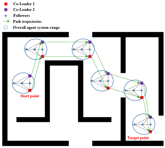 Distributed Formation Control Of Multi Robot Systems With Path Navigation Via Complex Laplacian