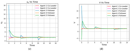 Distributed Formation Control of Multi-Robot Systems with Path Navigation via Complex Laplacian