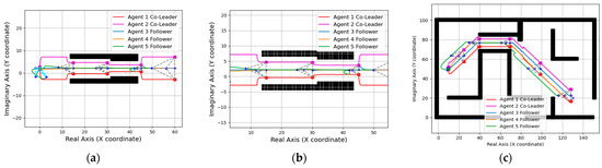 Distributed Formation Control of Multi-Robot Systems with Path Navigation via Complex Laplacian