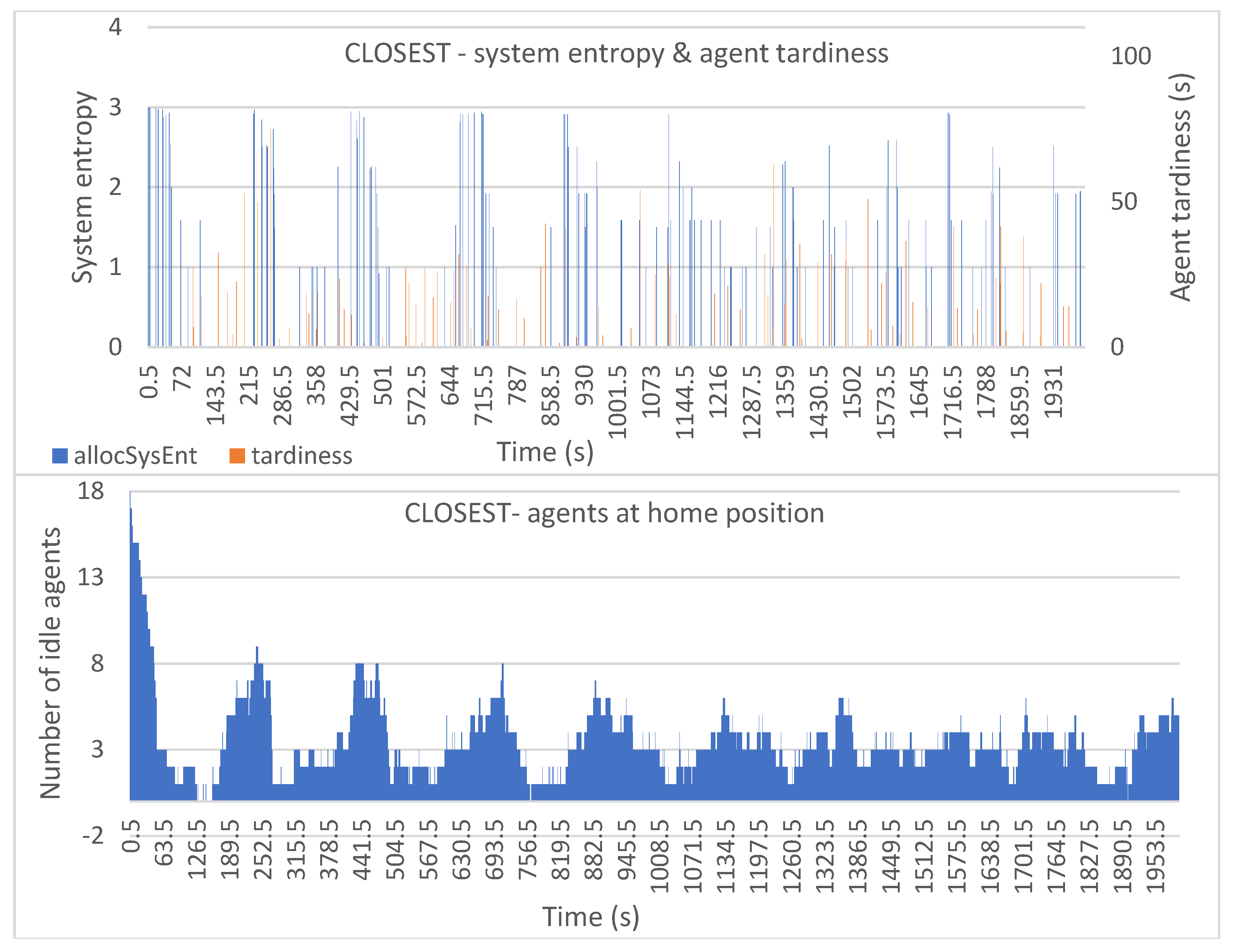 Bio-Inspired Intelligent Systems: Negotiations between Minimum Manifest ...