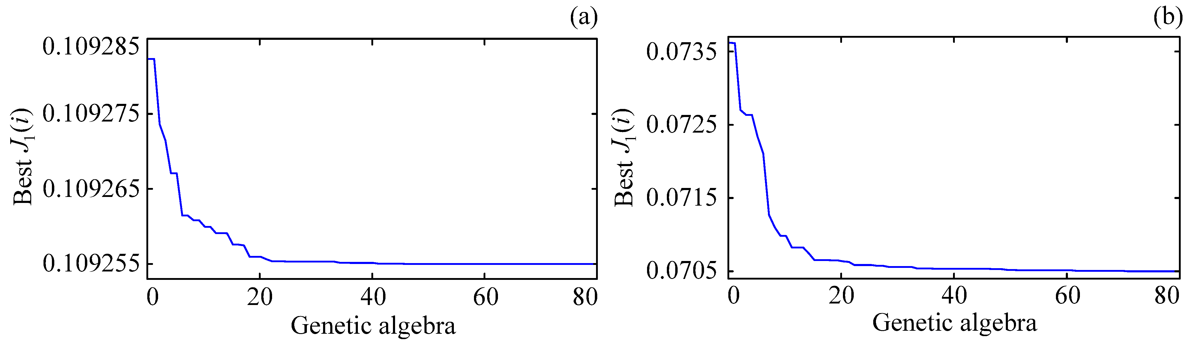 Design Of Closed Loop Control Schemes Based On The Ga Pid And Ga Rbf Pid Algorithms For Brain