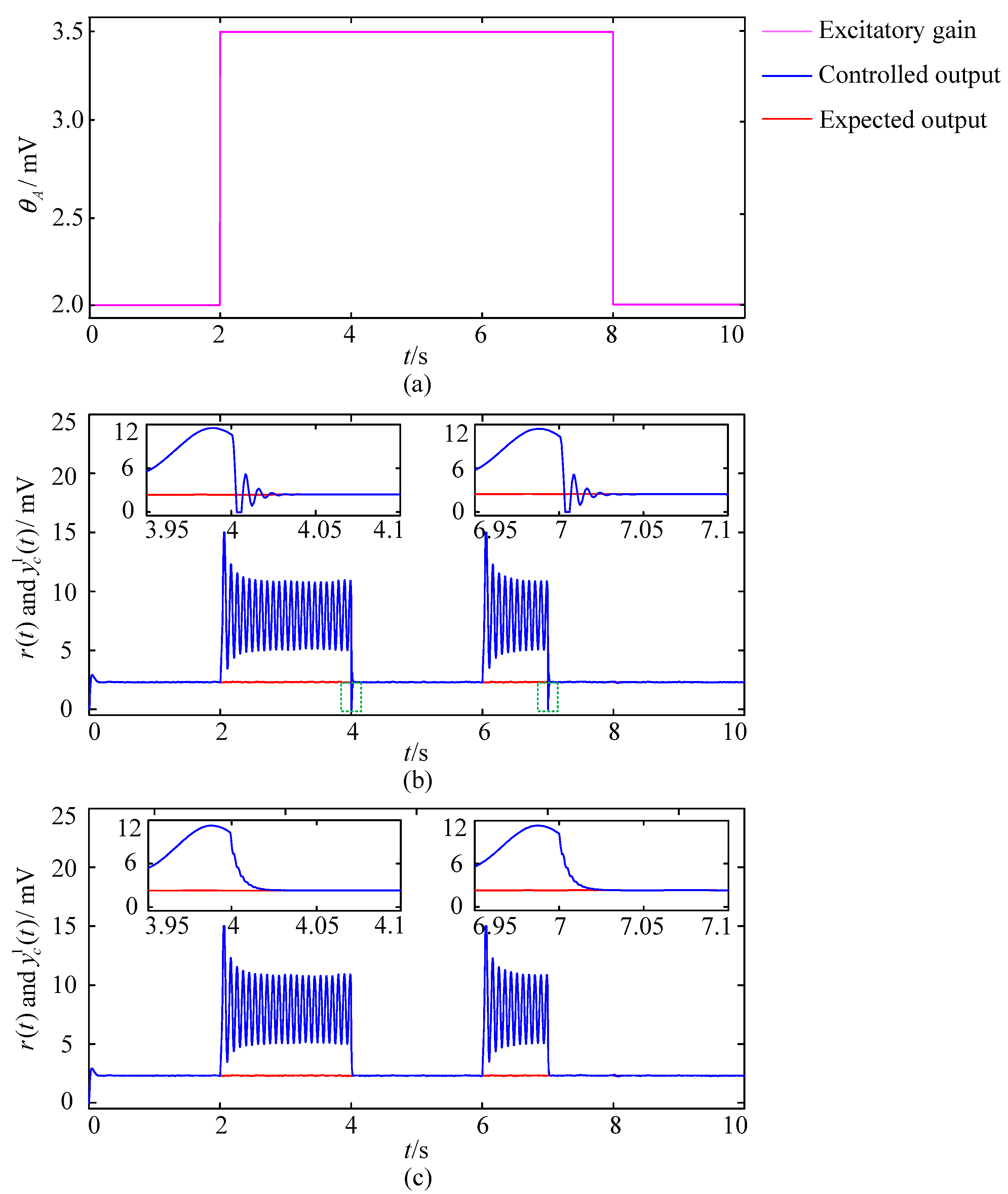 Design of Closed-Loop Control Schemes Based on the GA-PID and GA-RBF ...
