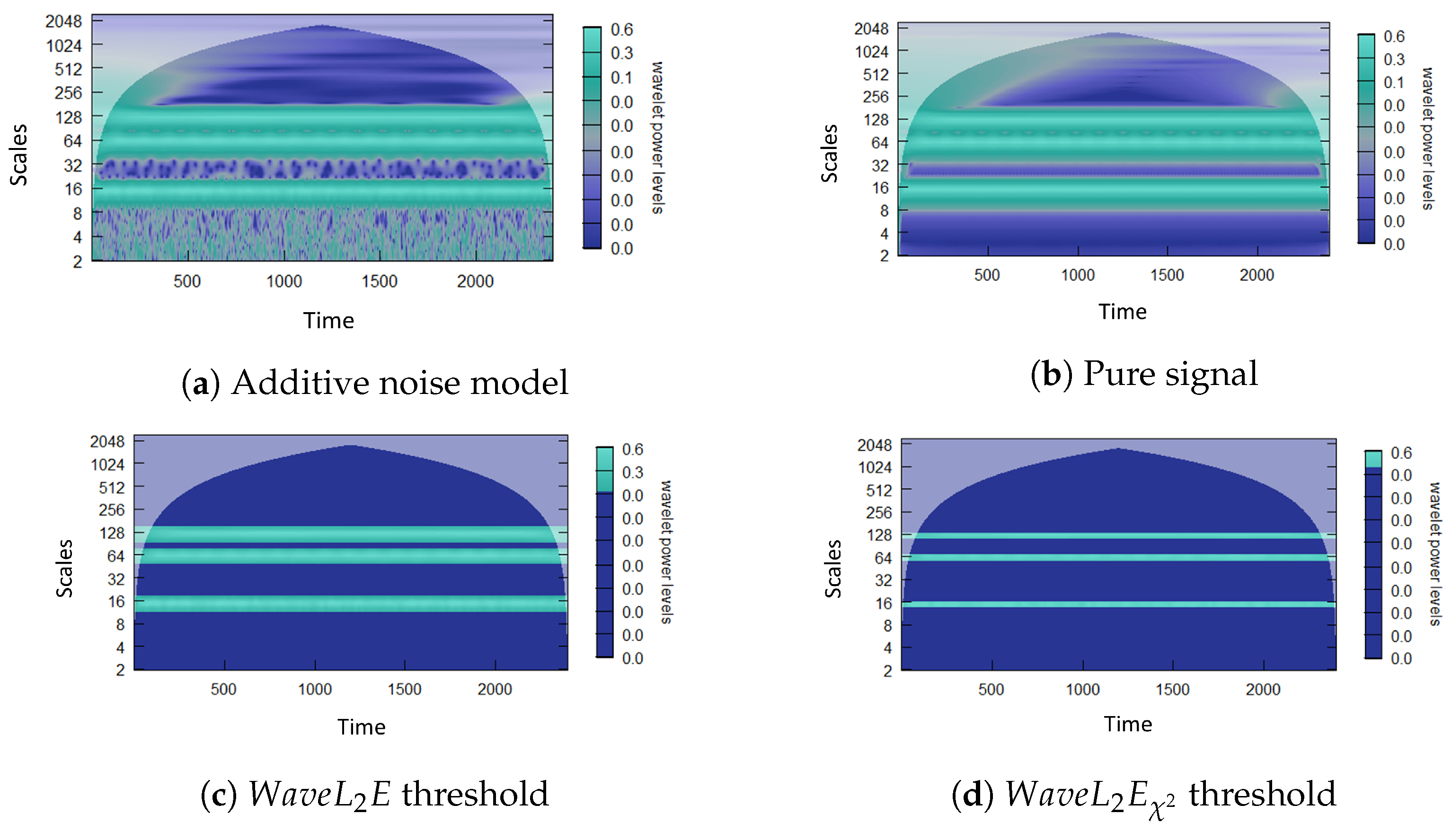 Denoising Non-Stationary Signals via Dynamic Multivariate Complex Wavelet Thresholding