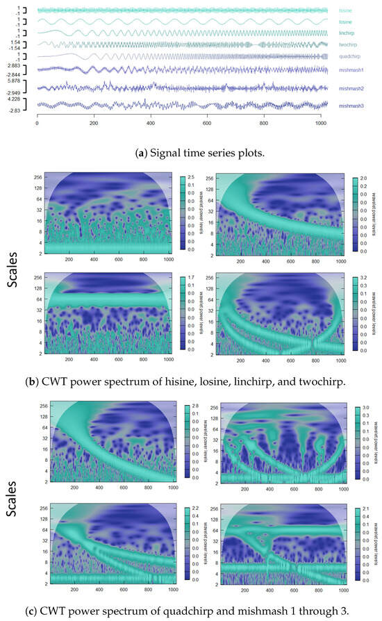 Denoising Non-Stationary Signals via Dynamic Multivariate Complex Wavelet Thresholding