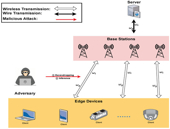 FLPP: A Federated-Learning-Based Scheme for Privacy Protection in Mobile Edge Computing