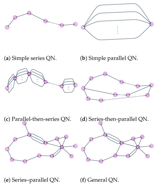 Percolation Theories for Quantum Networks