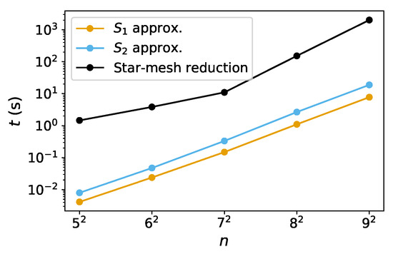 Percolation Theories for Quantum Networks