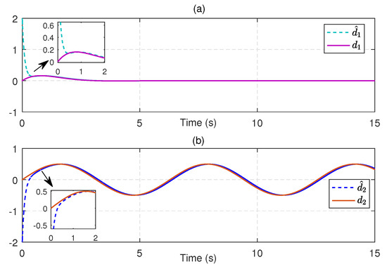 Neural Adaptive H∞ Sliding-Mode Control for Uncertain Nonlinear Systems ...