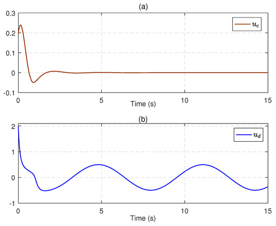 Neural Adaptive H∞ Sliding-Mode Control for Uncertain Nonlinear Systems ...