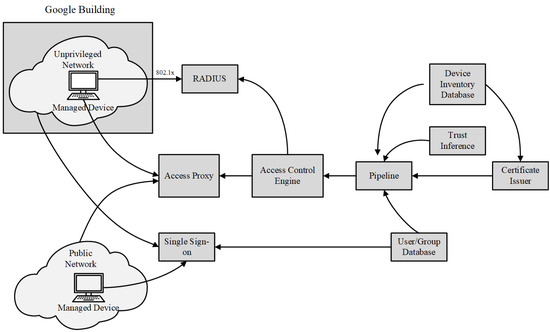 Theory and Application of Zero Trust Security: A Brief Survey