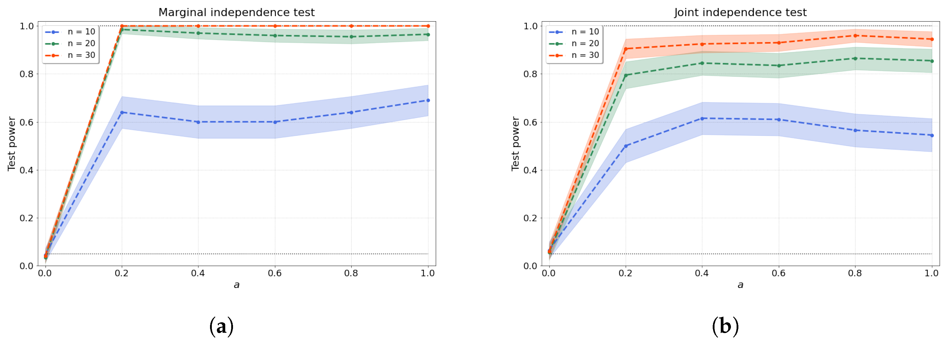Kernel-Based Independence Tests for Causal Structure Learning on ...