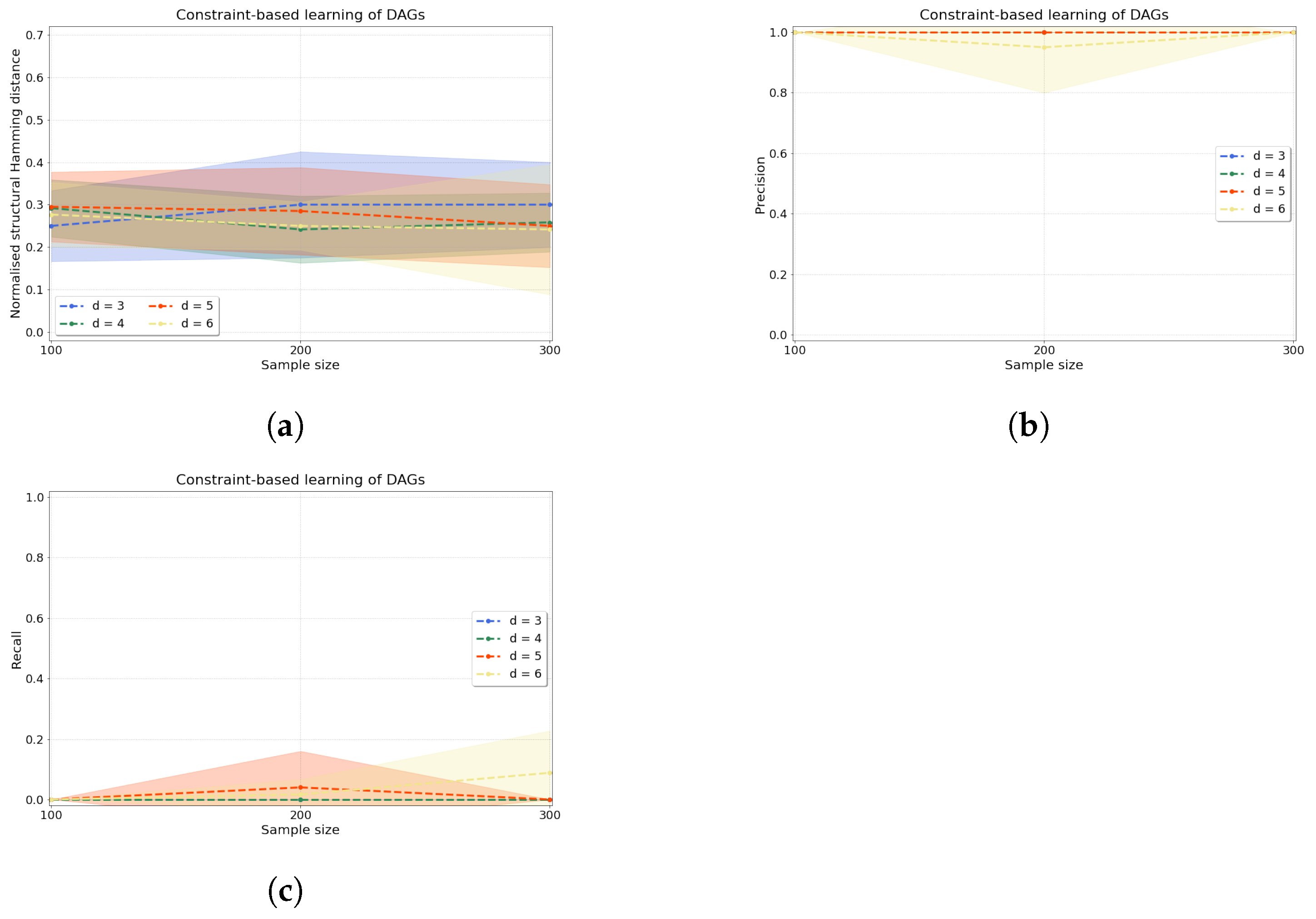 Kernel-Based Independence Tests for Causal Structure Learning on ...
