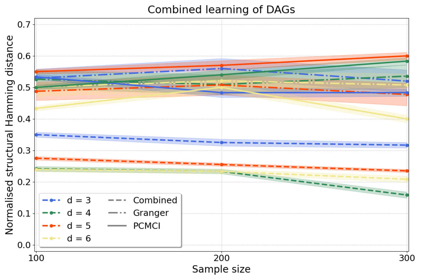 Kernel-Based Independence Tests for Causal Structure Learning on ...