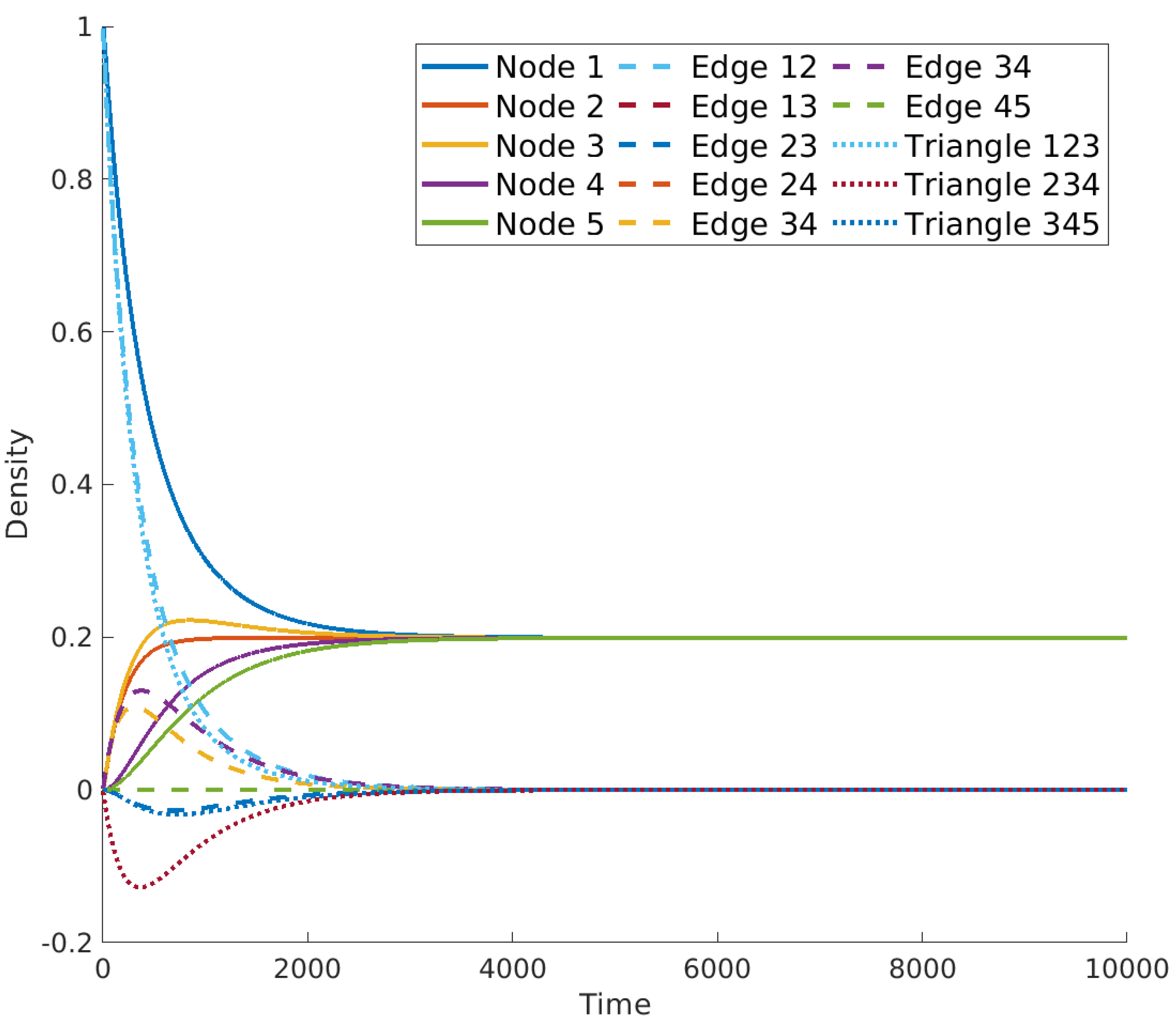 What Is in a Simplicial Complex? A Metaplex-Based Approach to Its ...