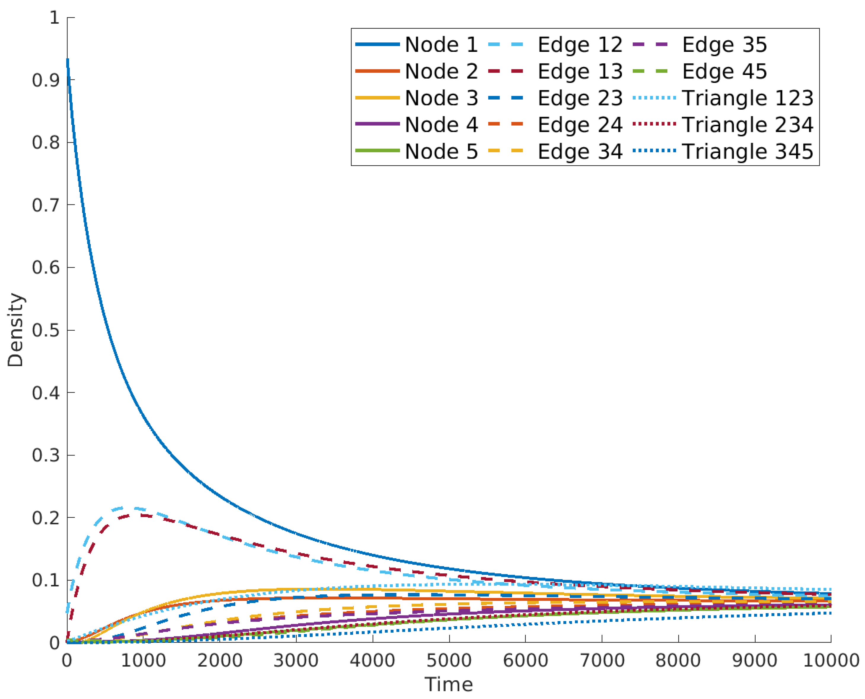 What Is in a Simplicial Complex? A Metaplex-Based Approach to Its ...