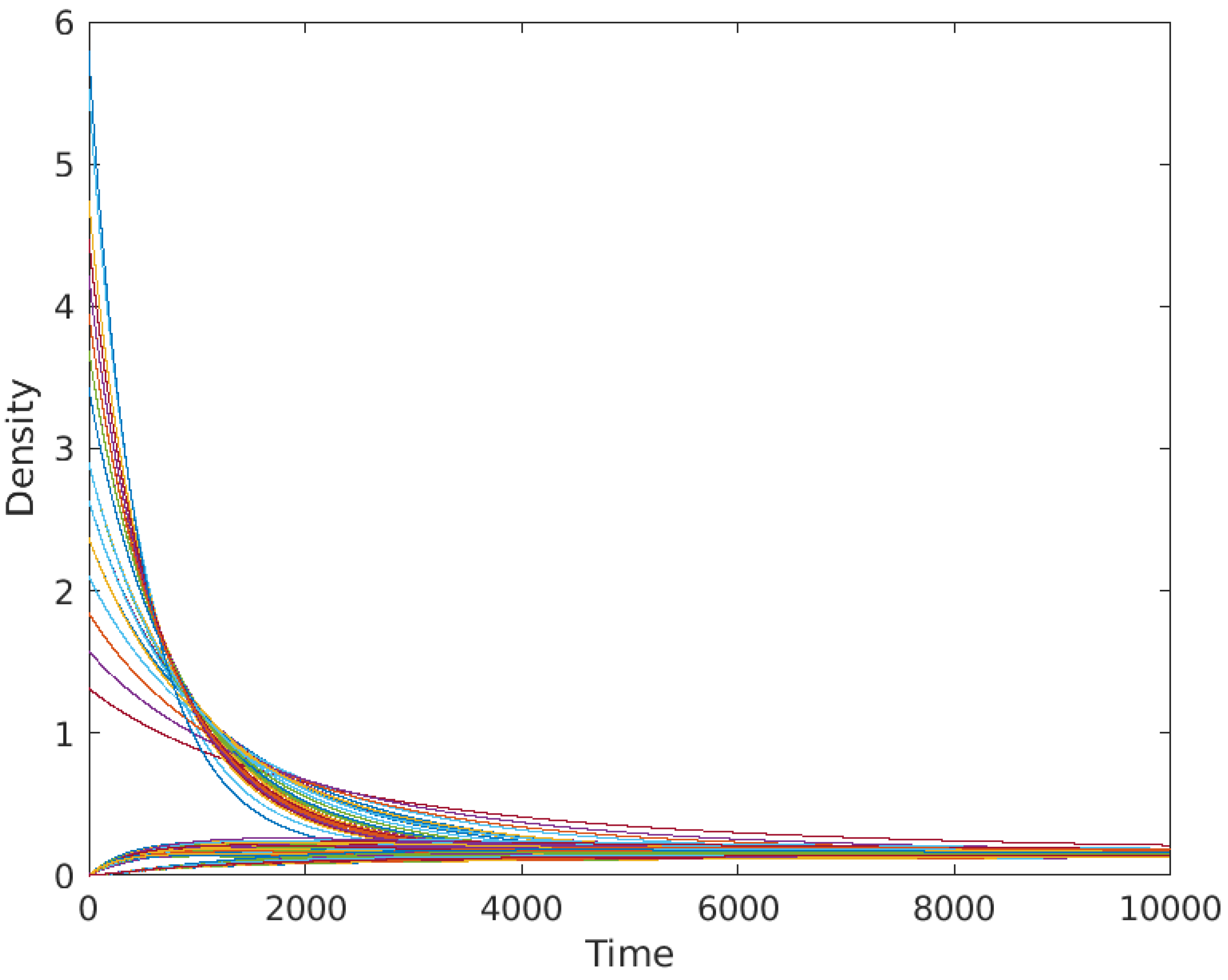 What Is in a Simplicial Complex? A Metaplex-Based Approach to Its ...