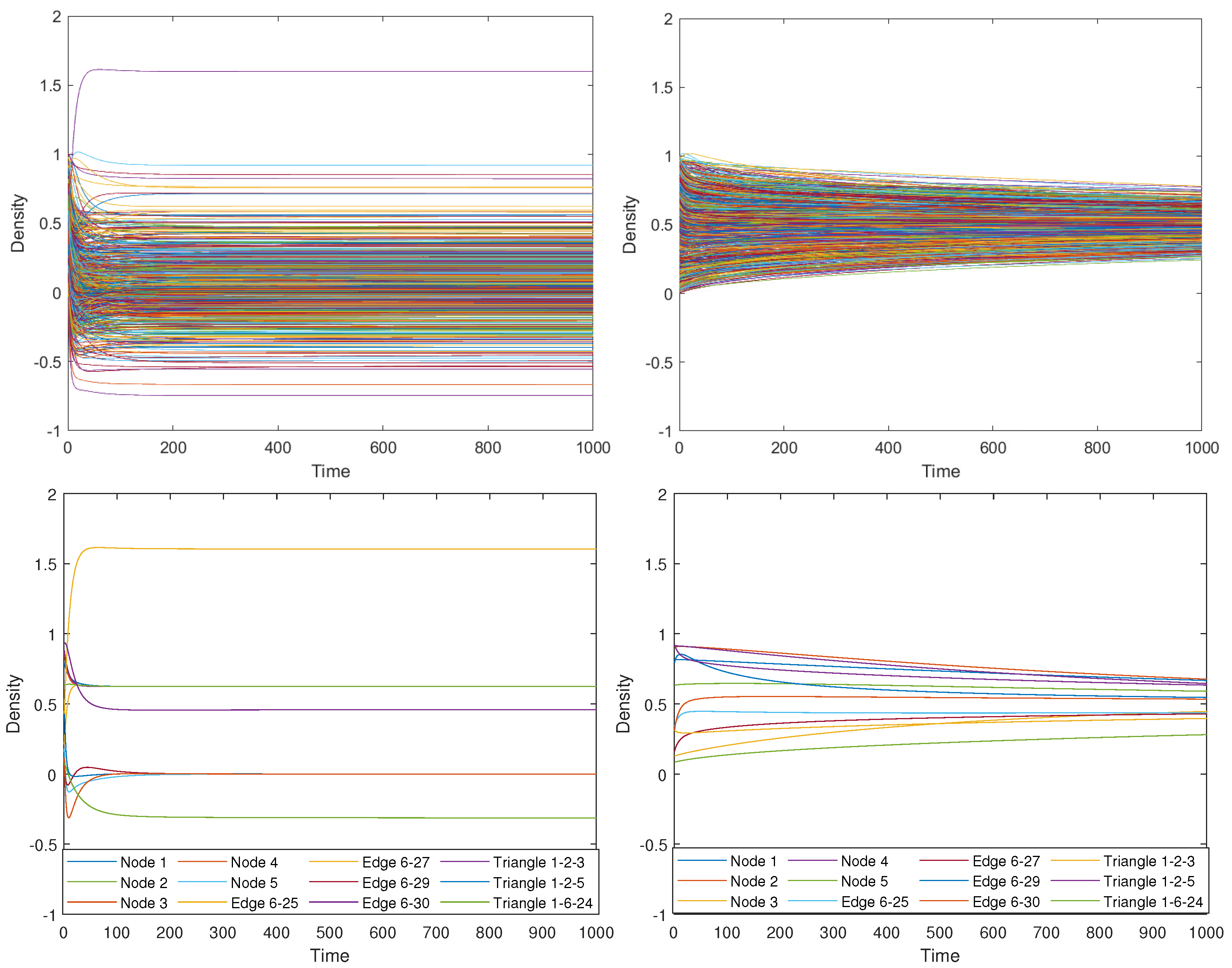 What Is in a Simplicial Complex? A Metaplex-Based Approach to Its ...