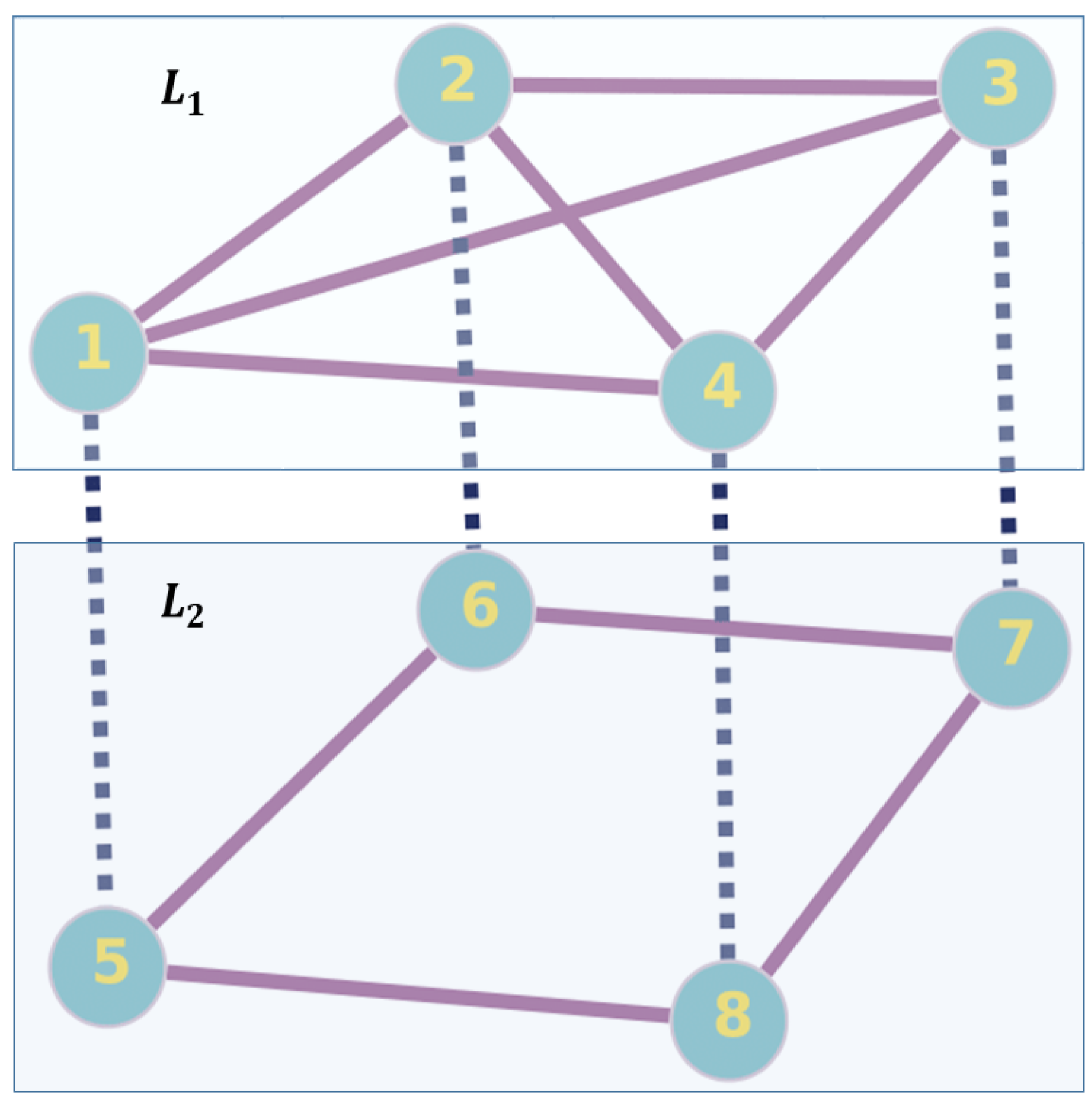 Discrete-Time Quantum Walk on Multilayer Networks