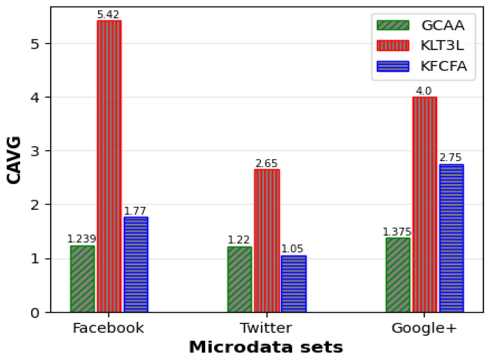 Designing a Novel Approach Using a Greedy and Information-Theoretic Clustering-Based Algorithm ...