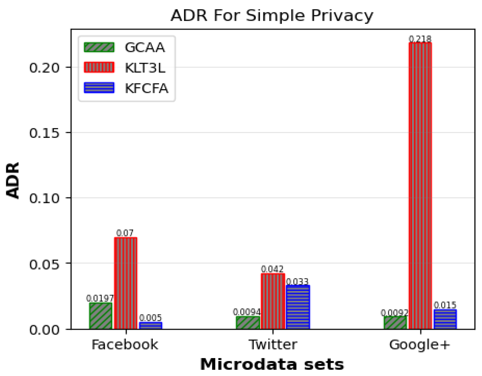 Designing a Novel Approach Using a Greedy and Information-Theoretic Clustering-Based Algorithm ...