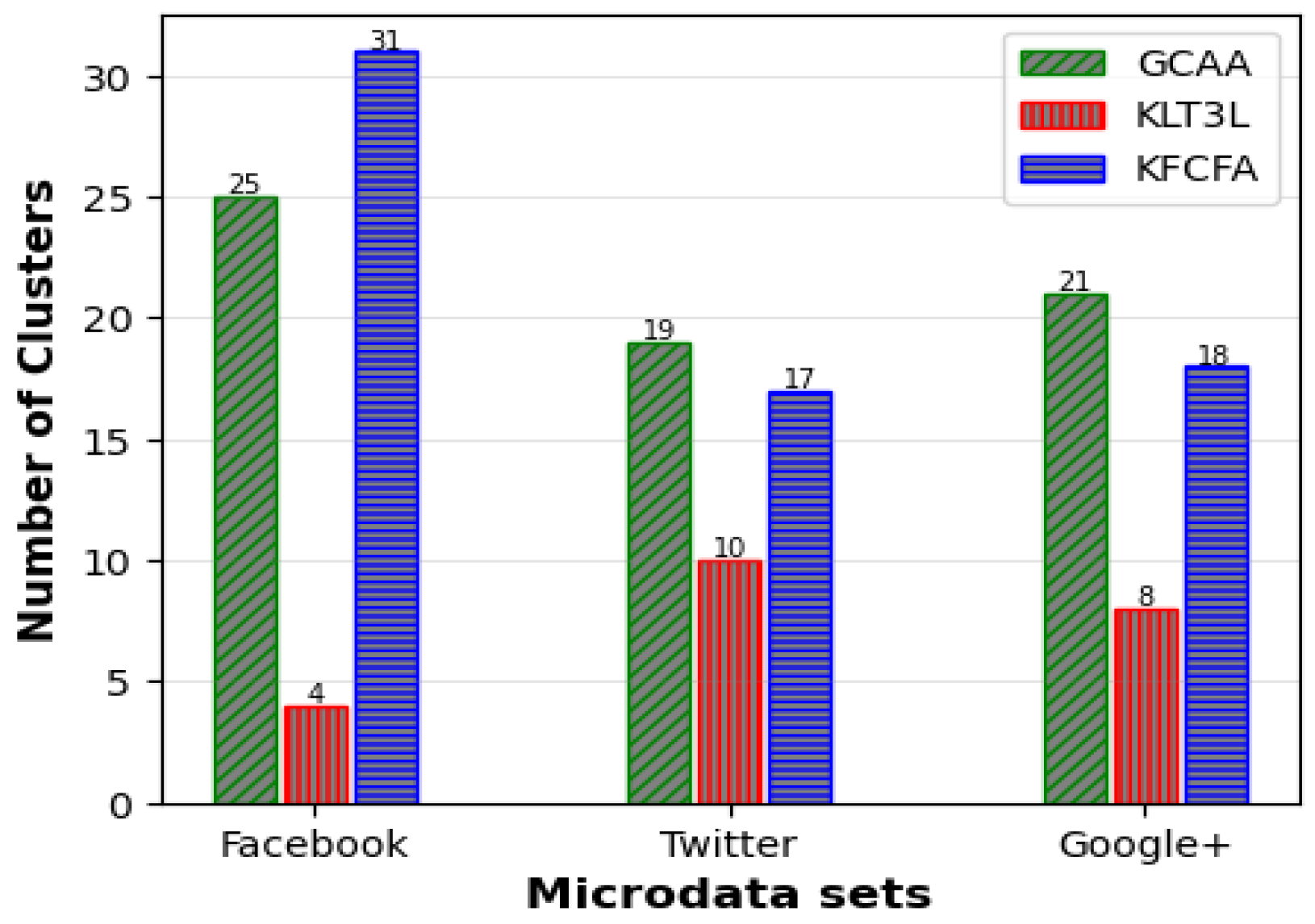 Designing a Novel Approach Using a Greedy and Information-Theoretic Clustering-Based Algorithm ...