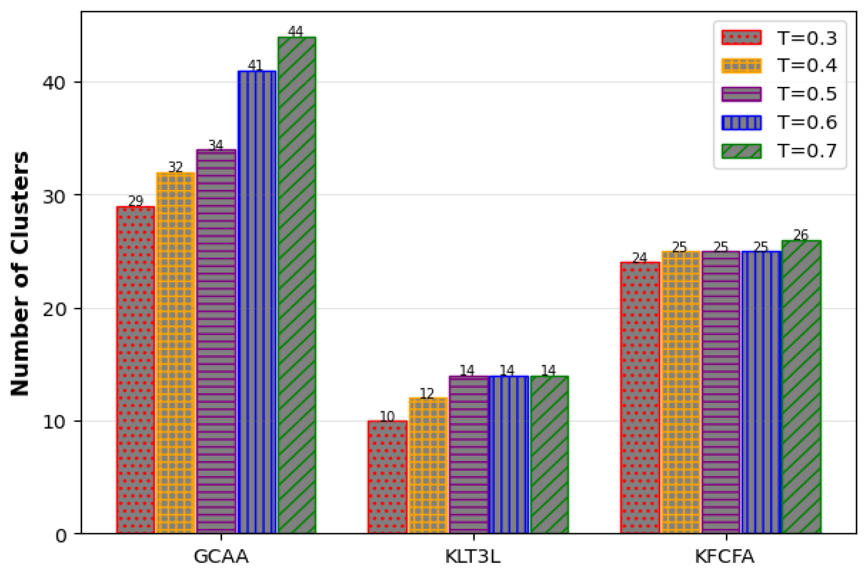 Designing a Novel Approach Using a Greedy and Information-Theoretic Clustering-Based Algorithm ...
