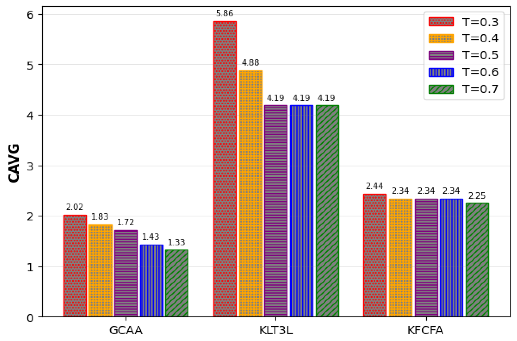 Designing a Novel Approach Using a Greedy and Information-Theoretic Clustering-Based Algorithm ...