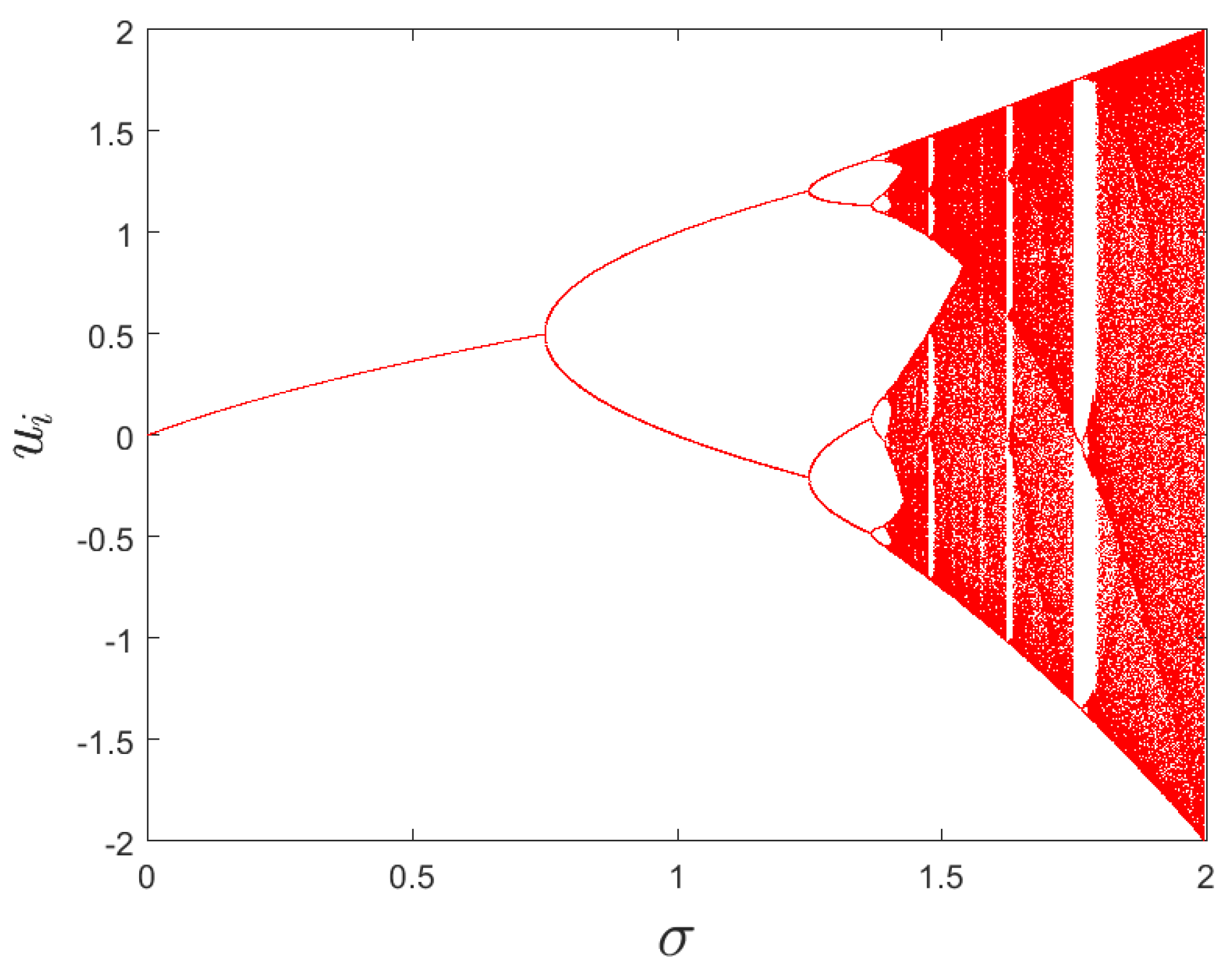 Image Encryption Using Quantum 3D Mobius Scrambling and 3D Hyper-Chaotic Henon Map