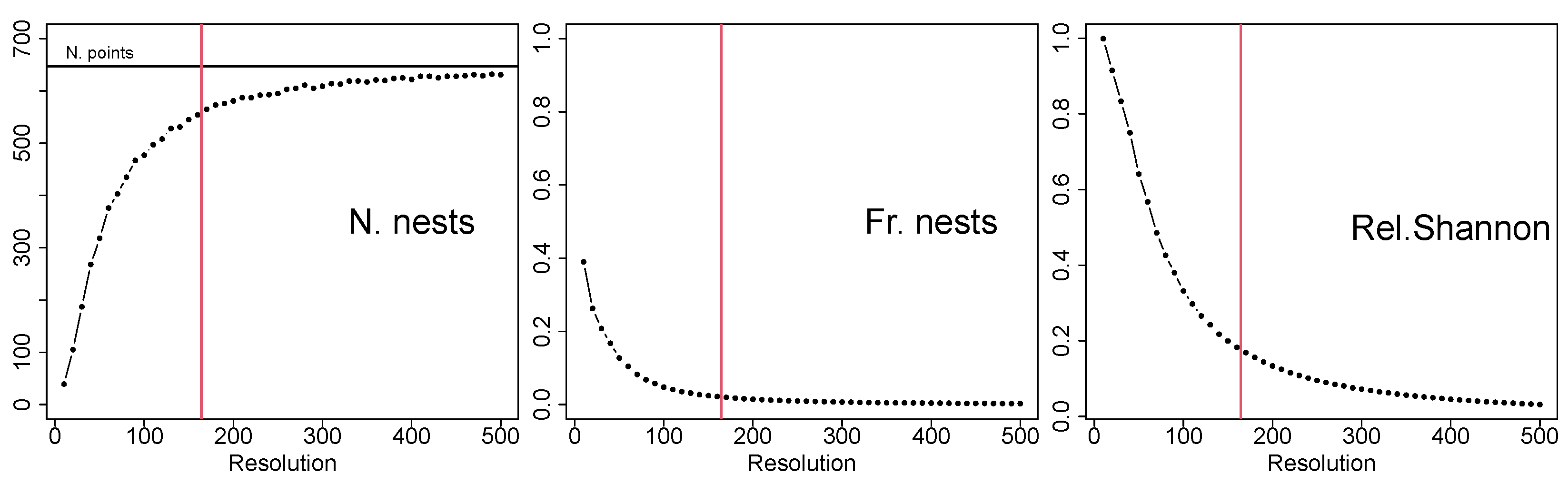 Entropy | Free Full-Text | Efficient Computation of Spatial Entropy Measures
