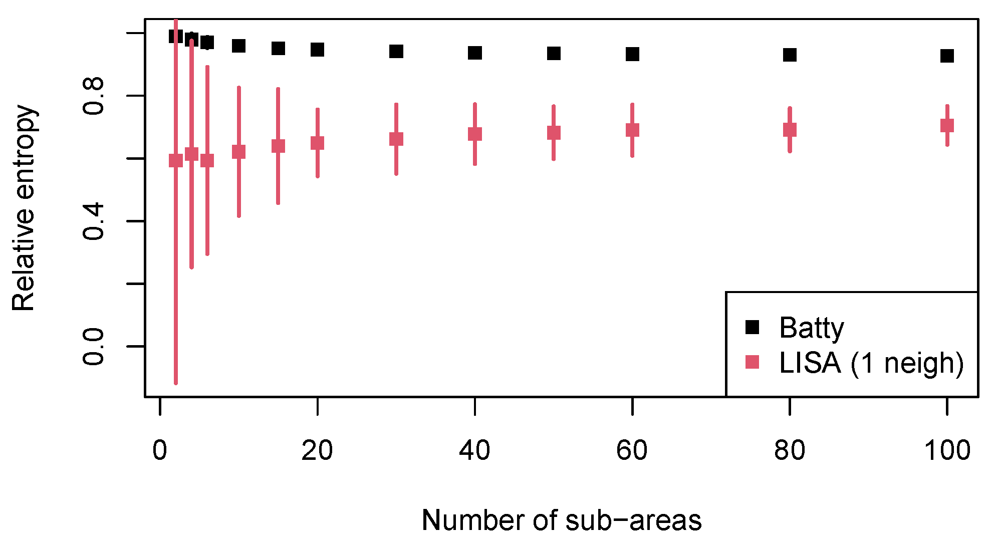Entropy | Free Full-Text | Efficient Computation of Spatial Entropy ...