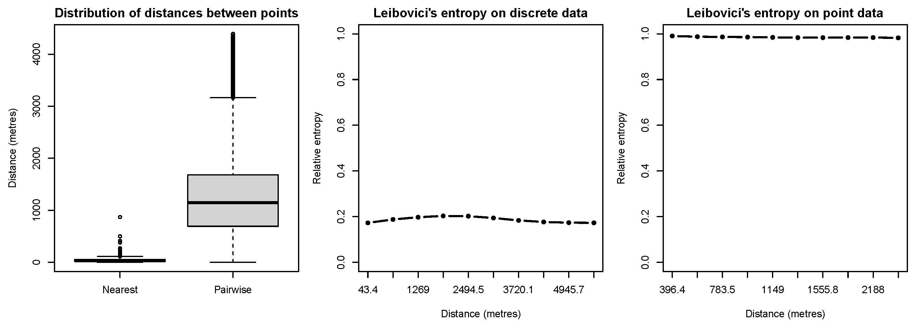 Entropy | Free Full-Text | Efficient Computation of Spatial Entropy ...