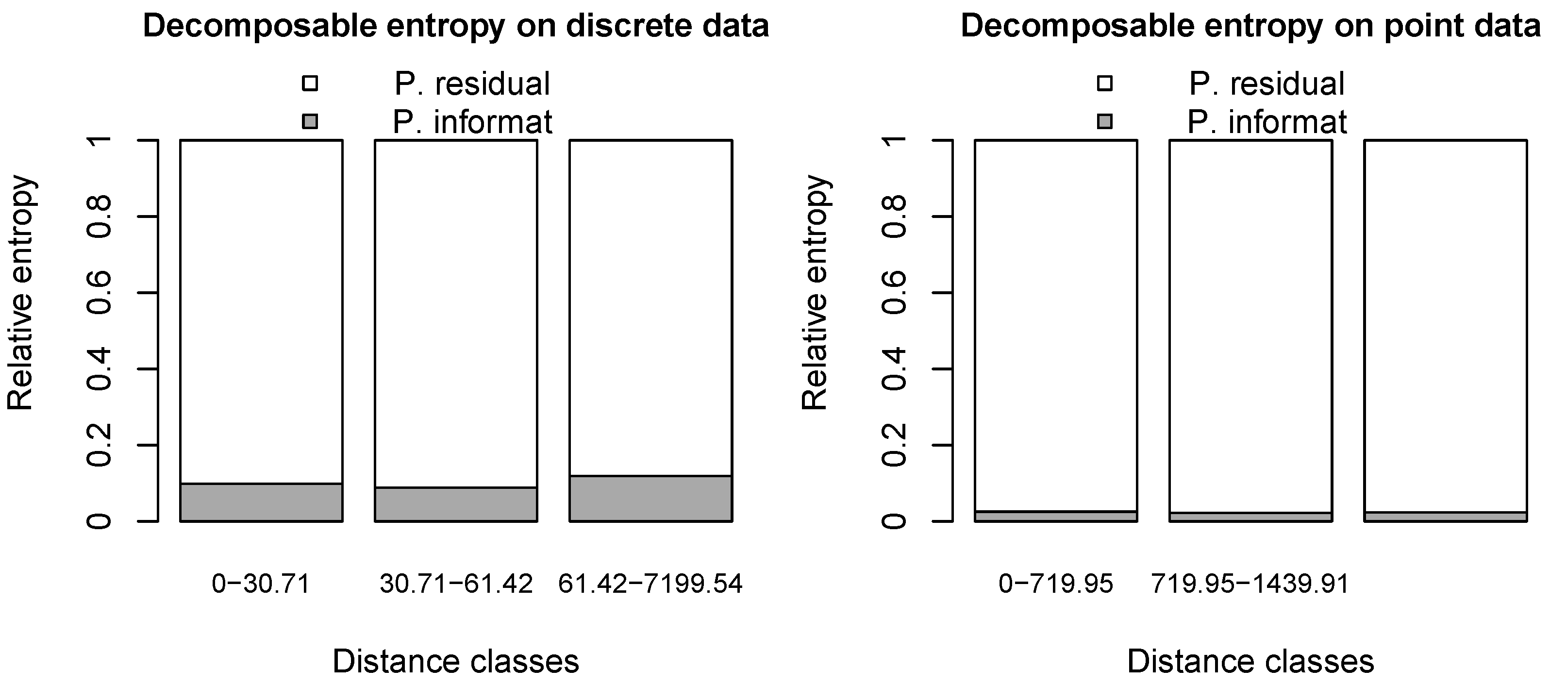 Entropy Free Full Text Efficient Computation Of Spatial Entropy 3491