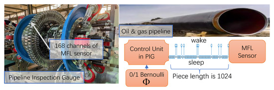 A Real-Time and Robust Neural Network Model for Low-Measurement-Rate ...