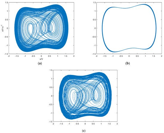 Entropy | Free Full-Text | Research on the Threshold Determination ...