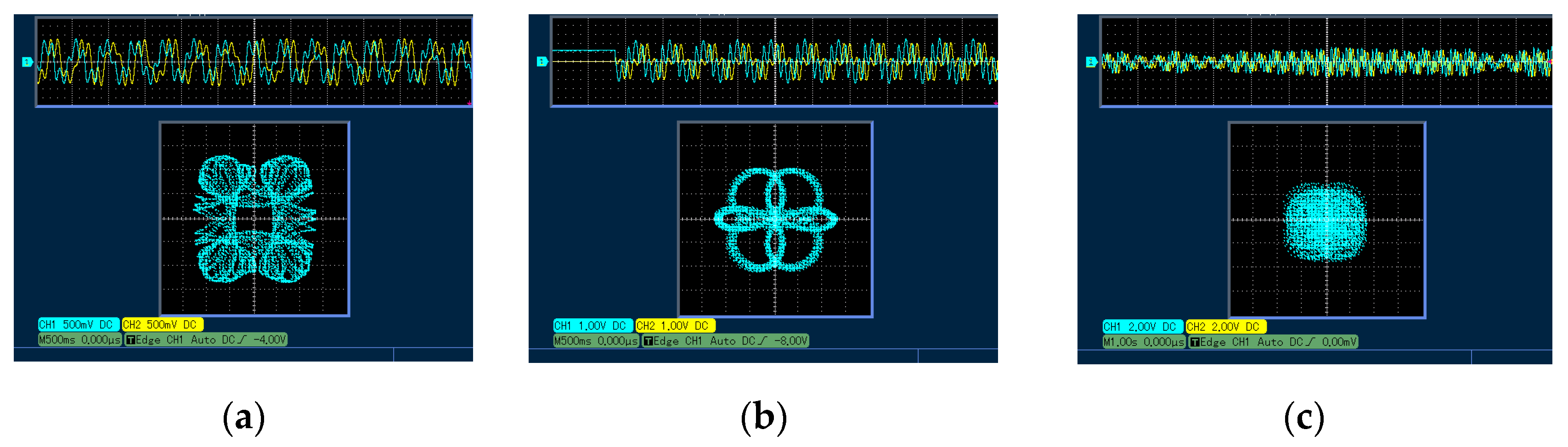 A Conservative Memristive Chaotic System with Extreme Multistability and Its Application in ...