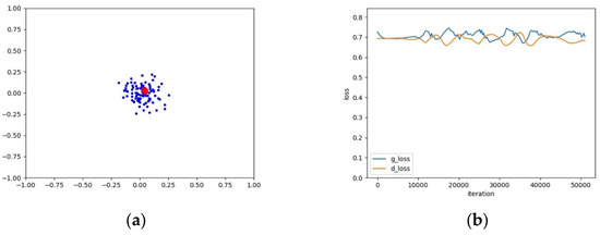 Auto-Encoding Generative Adversarial Networks towards Mode Collapse ...