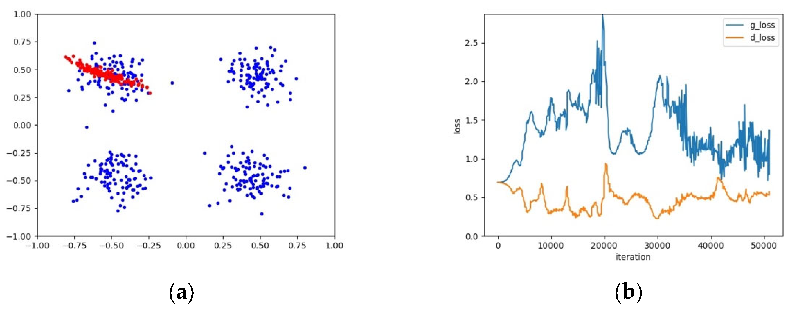 Auto-Encoding Generative Adversarial Networks towards Mode Collapse ...