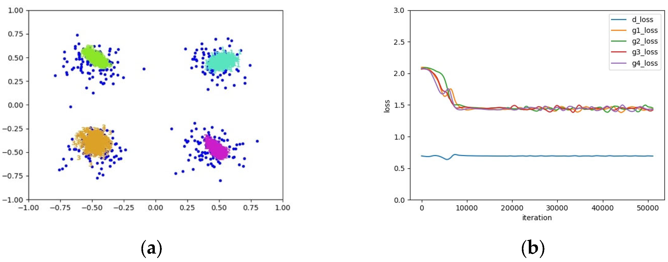 Auto-Encoding Generative Adversarial Networks towards Mode Collapse ...