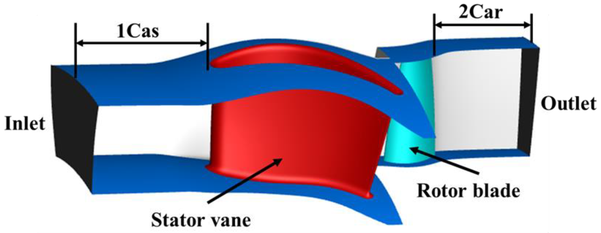 Low-Engine-Order Forced Response Analysis of a Turbine Stage with ...