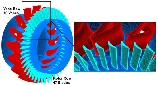 Low-Engine-Order Forced Response Analysis of a Turbine Stage with ...