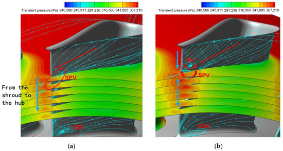 Low-Engine-Order Forced Response Analysis of a Turbine Stage with ...