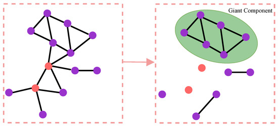 Entropy | Free Full-Text | Improving Robustness of High-Low-Order ...