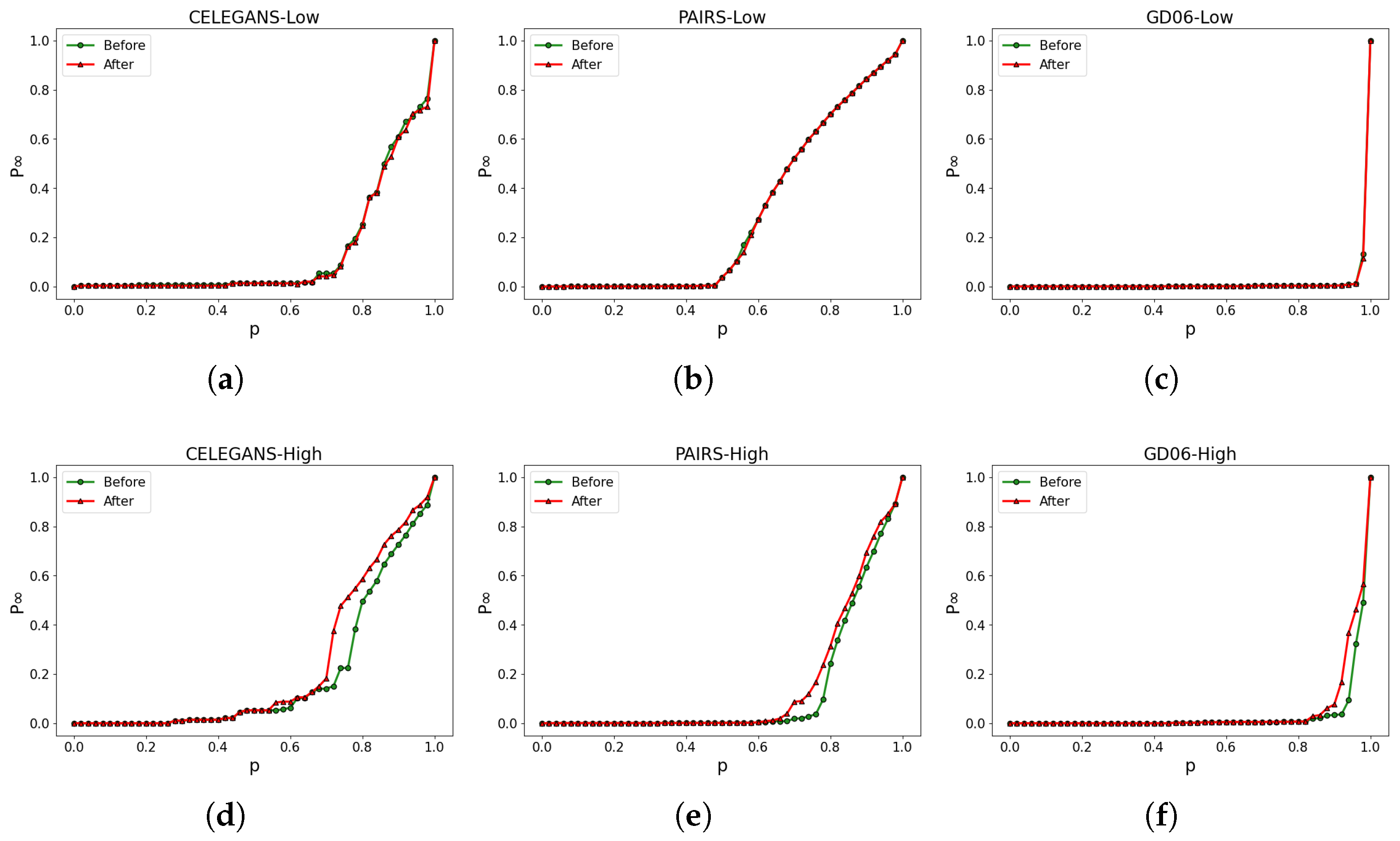 Entropy | Free Full-Text | Improving Robustness of High-Low-Order ...