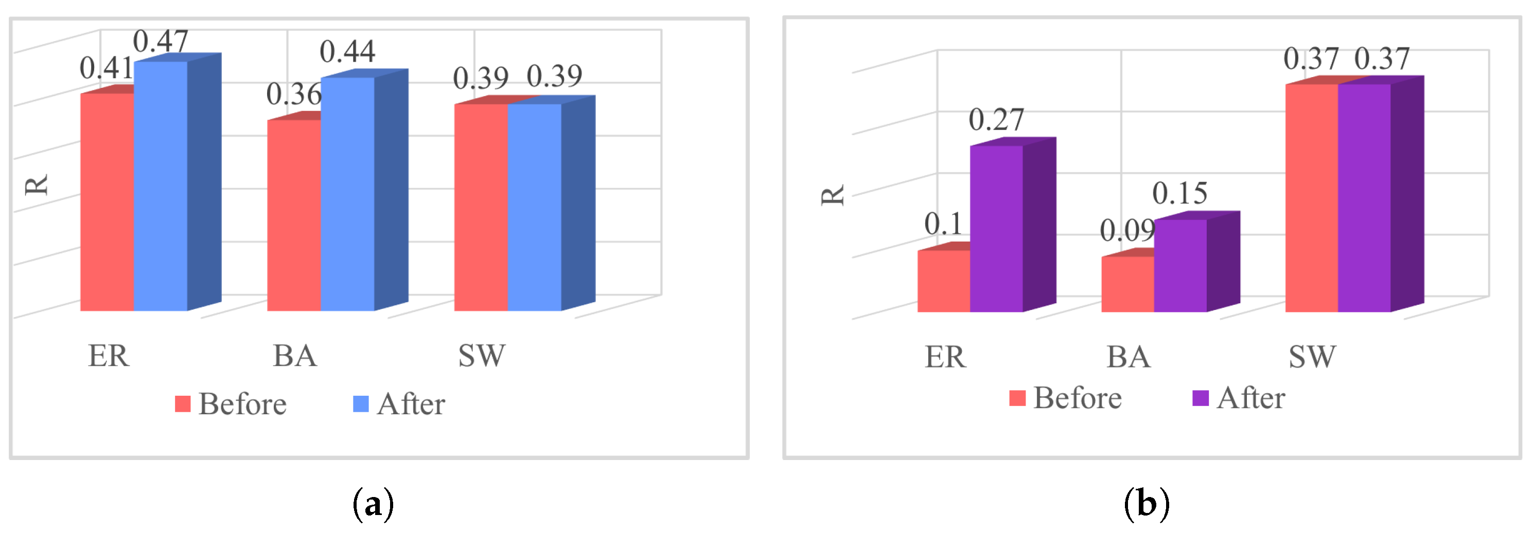 Entropy | Free Full-Text | Improving Robustness of High-Low-Order ...