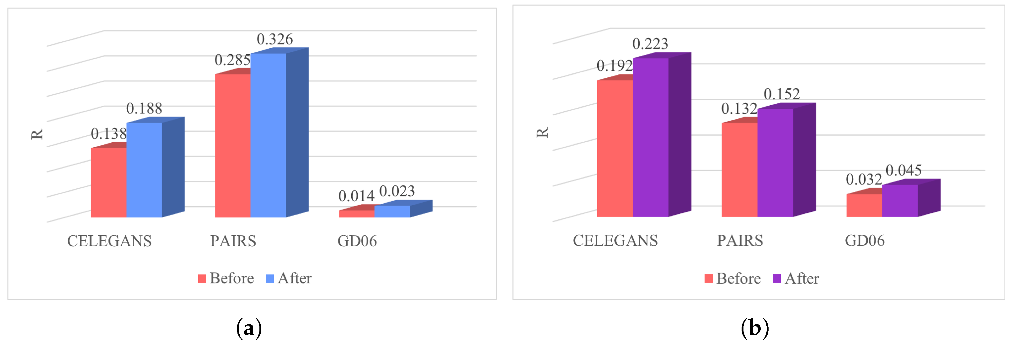 Entropy | Free Full-Text | Improving Robustness of High-Low-Order ...