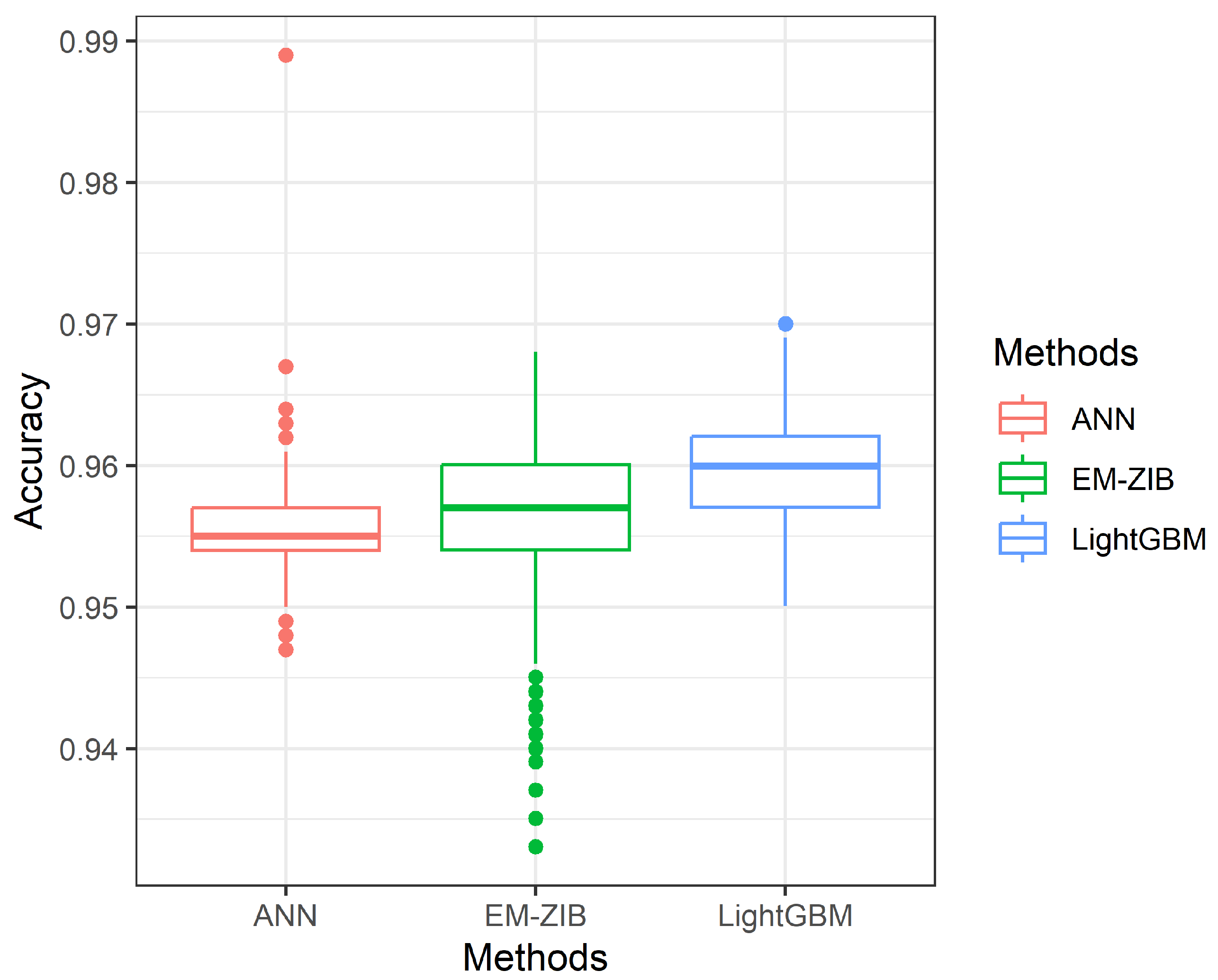Binary Classification with Imbalanced Data