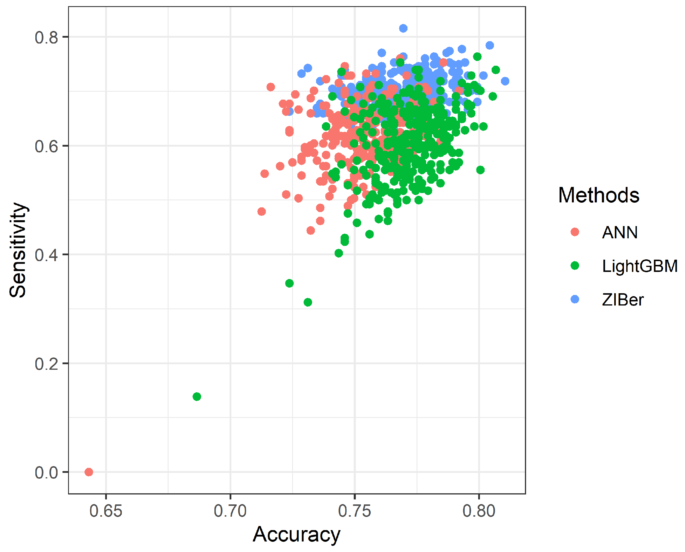 Binary Classification with Imbalanced Data