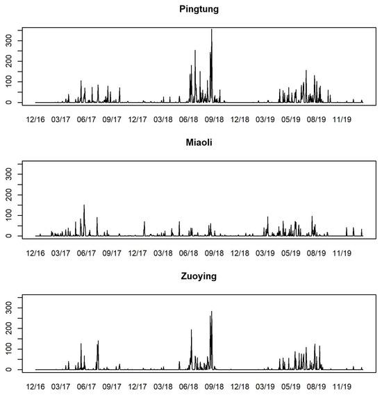 Bayesian Forecasting of Bounded Poisson Distributed Time Series