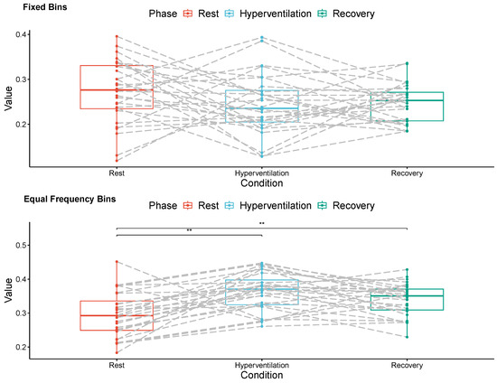 Detection of Blood CO2 Influences on Cerebral Hemodynamics Using ...